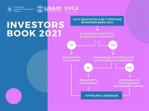 Investors Book 2021 Інвестиційний портал Київської області