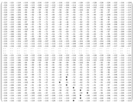 path as computed by hybrid tlbo unilateral algorithm for dense forest