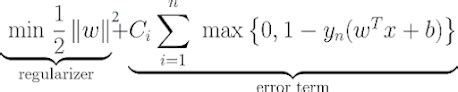 Implementing SVM From Scratch Using Python QuarkML