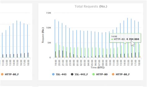 Cloud Load Balancer Ip Based Load Balancing Service Total Uptime®