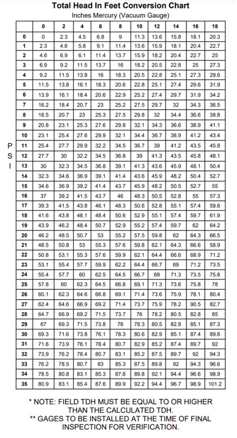 What Is Total Dynamic Head TDH In Pump PAKTECHPOINT