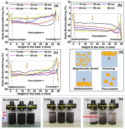 Figure 3 From Surfactant Assisted Electrodeposition Of Aucows2 Self Lubricating Coating From