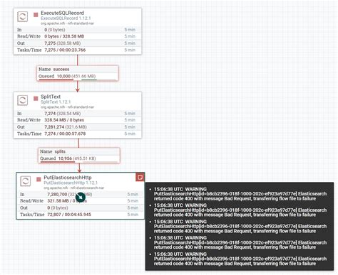 Docker Cant Connect Nifi To Elasticsearch 8x Version With Putelasticsearch Stack Overflow