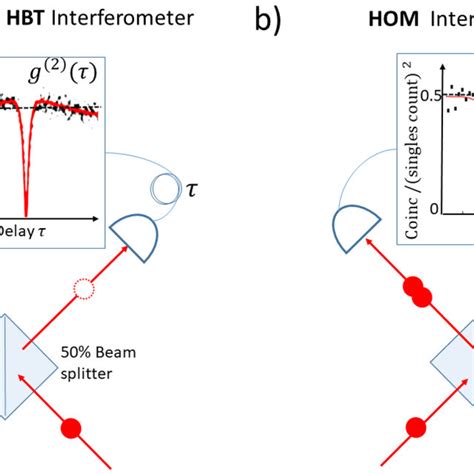 Figures Of Merit For Characterising Single Photon Sources A Sketch