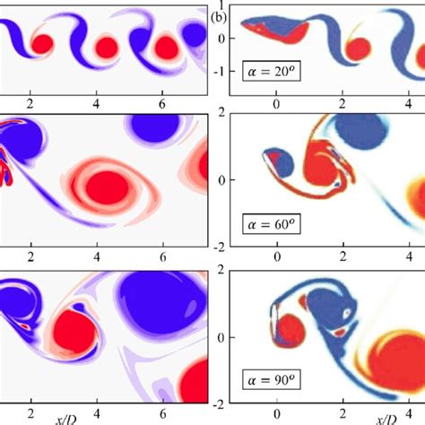 Illustration Of Static And Dynamic Stall Over An Airfoil Surface At
