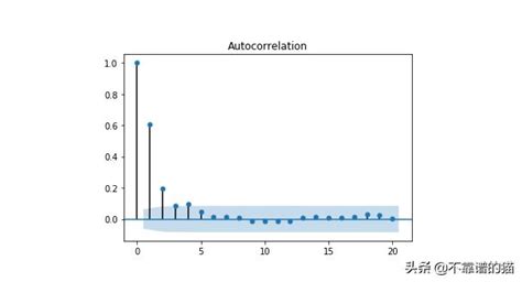 Matlab 指定区域随机游走了解随机游走模型和移动平均过程pythonweixin39689377的博客 Csdn博客