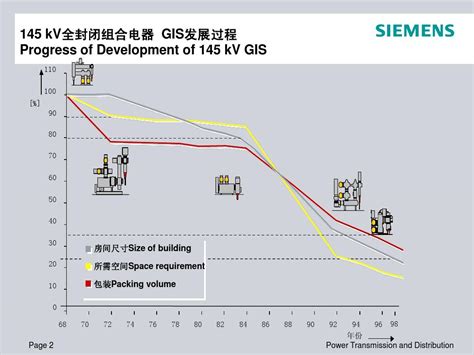 西门子 Gis 8dn8 Ii Word文档在线阅读与下载 文档网