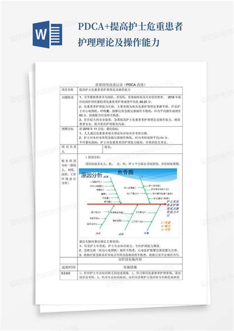 Pdca提高护士危重患者护理理论及操作能力word模板下载编号lgjmeojv熊猫办公