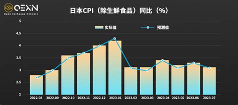 日本7月服务业通胀率30年来首次触及2 知乎
