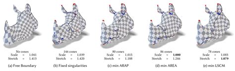 The Method Of Moving Frames For Surface Parametrization Guillaume