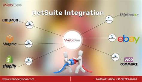 NetSuite Connectors WebBee Blogs Integrity Magento Blog