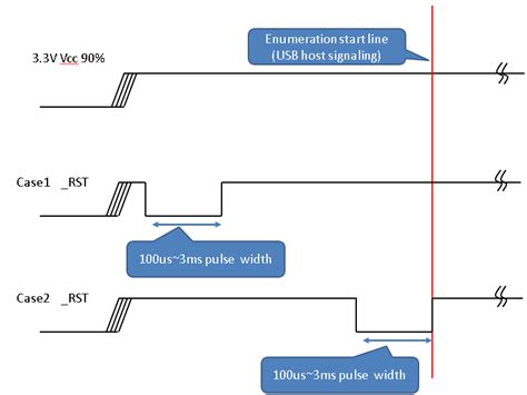 TUSB2046B Reset Timing For RESET Pin At Startup Interface Forum Interface TI E2E Support