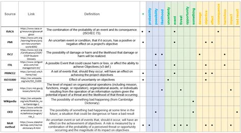 Riskstable Theinfosecvault