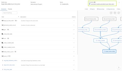 data models holistics docs