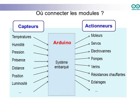 comment utiliser arduino ressources et fiches de connaissance pour