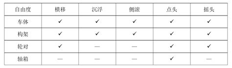 机情无限 精彩毕设机械2023届毕业设计论文中期检查优秀案例分享第三十二期内轴箱悬挂地铁工程车辆转向架设计及动力学性能分析 西南