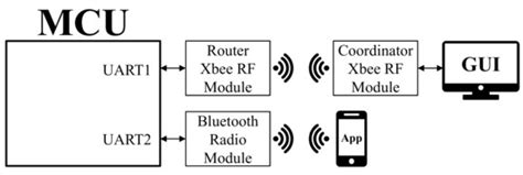 Scada Based Heliostat Control System With A Fuzzy Logic Controller For