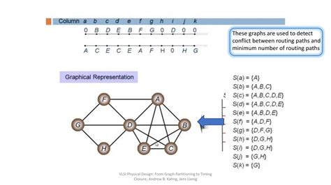 Routing And Algorithms For Vlsi Designpptx