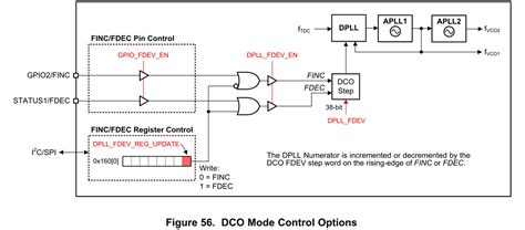 Lmk05318 Figure 56 Dco Mode Control Options Clock And Timing Forum