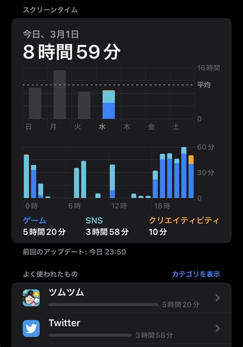 Itsuki 今月も宜しくお願いします On Twitter Rt Bonaya2626 3月1日 水曜日 今日は136万コイン稼げ