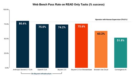 Skyvern Open Source Ai Agent To Automate Browser Workflows Via An Api