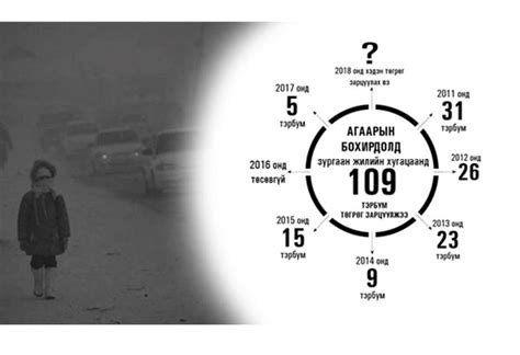 Жилд 120 хүүхэд агаарын бохирдлын шалтгаанаар өвдөж нас бардаг