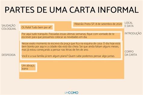 Como é A Estrutura De Uma Carta Tipos E Exemplos