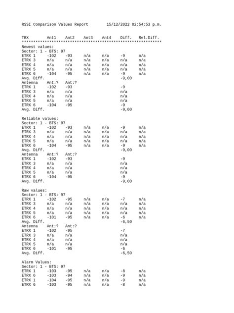 Rssi Comparission Values Pdf