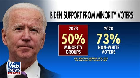 Black voters in South Carolina feel Democratic Party has ‘failed them,’ strategists and young ...