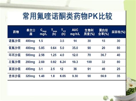 喹诺酮类抗菌药大全 Word文档在线阅读与下载 无忧文档