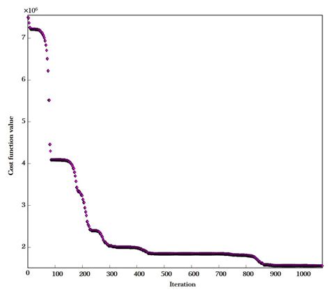 Monitoring Of Pm2 5 Concentrations By Learning From Multi Weather Sensors