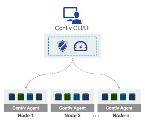 The Relativity Of Wrong The Best Open Source Solution For