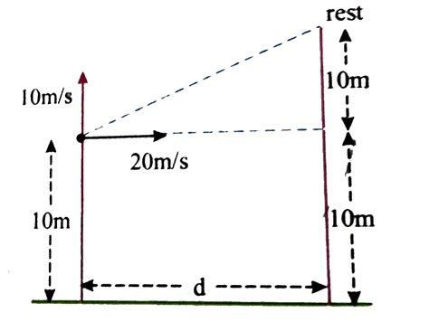 Two Projectiles Are Projected Simultaneously From Two Towers As Shwon In Figure If The