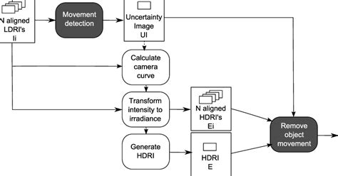 An Adaptation Of Figure 2 Illustrates Where The Contrast Independent Download Scientific