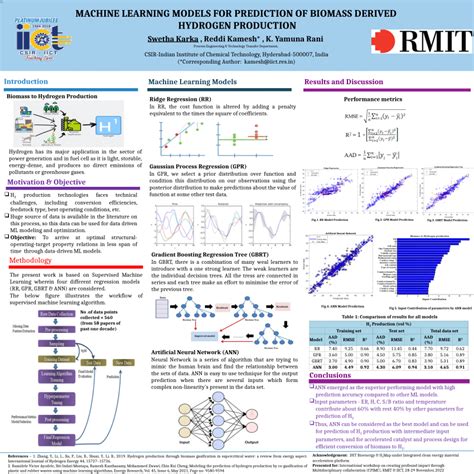 Pdf Machine Learning Models For Prediction Of Biomass Derived Hydrogen Production