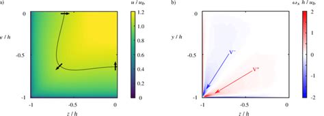 direct numerical simulation of the flow in a quarter of a square duct