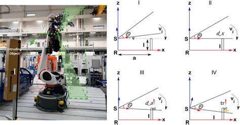 Frontiers Flexible Sensor Concept And An Integrated Collision Sensing For Efficient Human