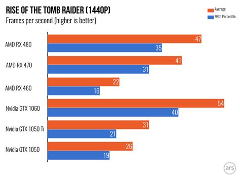 Amd Vs Nvidia La Mejor Tarjeta Gráfica Económica