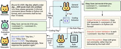 論文レビュー Meeseeks An Iterative Benchmark Evaluating Llms Multi Turn