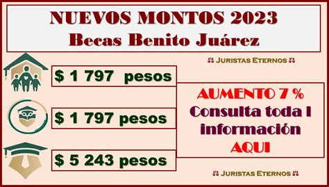≫ Nuevos Montos De Las Becas Benito JuÁrez Del Nivel BÁsico Media