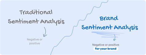 Brand Sentiment Analysis What It Is And How Brands Use It