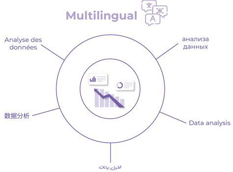 Powerful Multilingual Streamline Global Communication