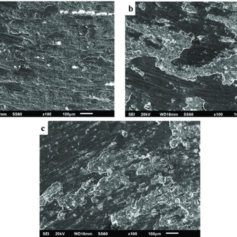 Mass Loss Versus Sliding Distance For Each Composition After The First