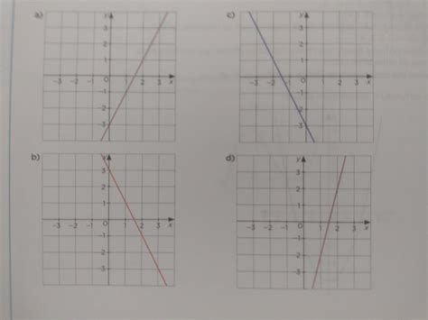 Seja F X 2x 3 A Alternativa Que Representa O Gráfico De H X F