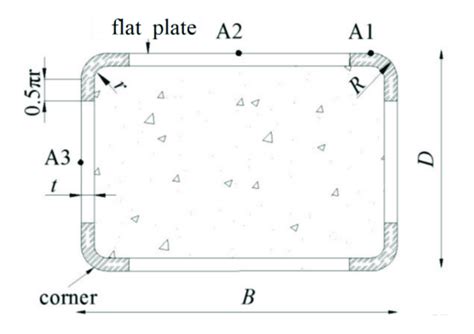 Cross Section Configuration Download Scientific Diagram