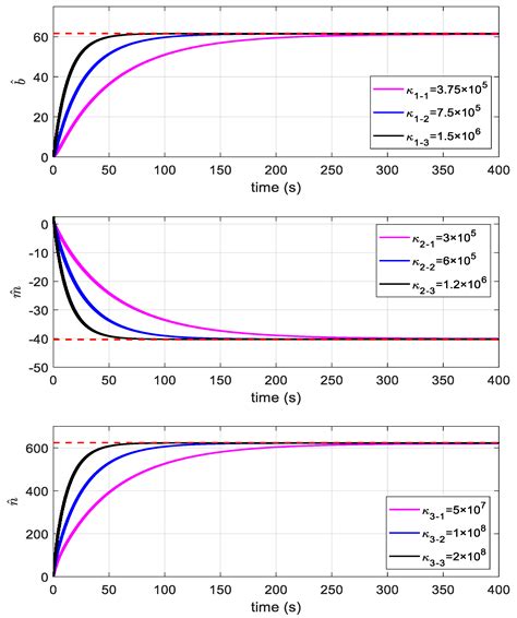 Finite Time Tracking Control Of A Flexible Link Manipulator Based On An Extended State Observer