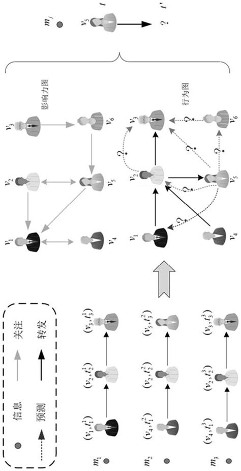 Information Diffusion Prediction System Based On Space Time Attention And Heterogeneous Graph