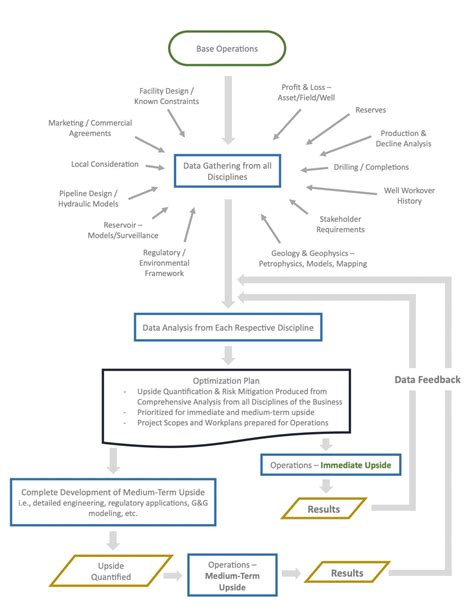 A More Comprehensive Brownfield Optimization Approach