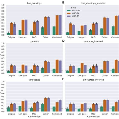 Classification Accuracy For Generalisation Test Sets In Classifying