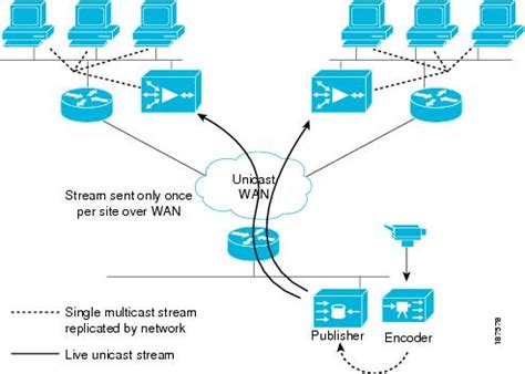 Cisco WAN And Application Optimization Solution Guide WAN And